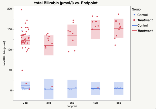 Non Parametrical 2 Way Anova Mixed Model With Multiple Comparisons Jmp User Community